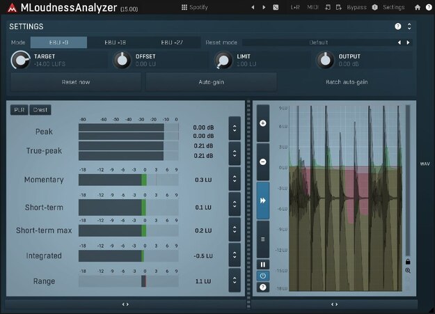 MLoudnessAnalyzer, Free Spectral Analysis plugin, Download