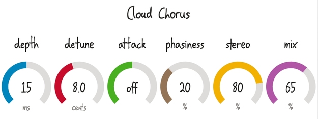 Cloud Chorus free Chorus download | Plugin Boutique